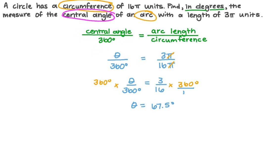 Central Angle Formula