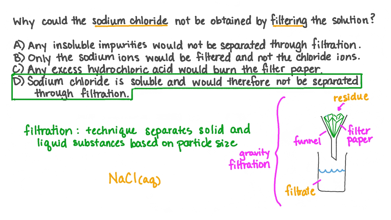 Question Video: Explaining the Steps in the Preparation of a Soluble ...
