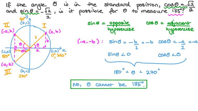Lesson: Trigonometric Ratios on the Unit Circle | Nagwa