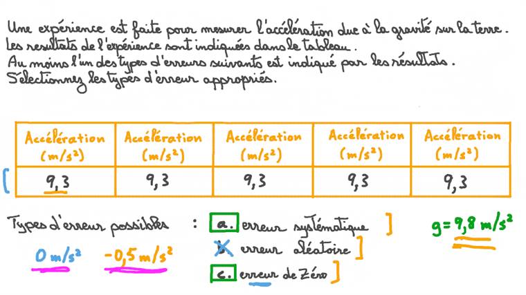 Leçon : Précision et exactitude des mesures | Nagwa