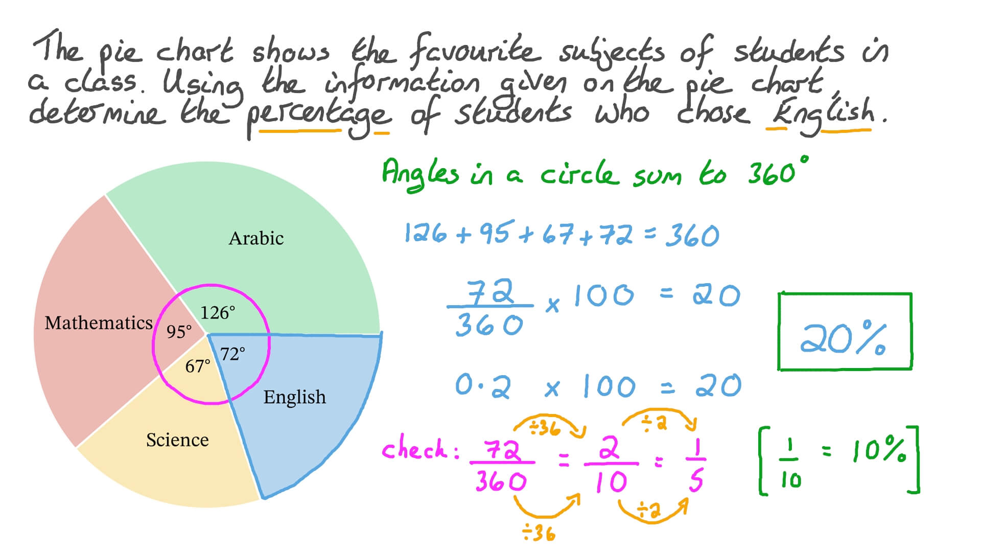Convert Percentage To Degrees Pie Chart LamonttaroMorse