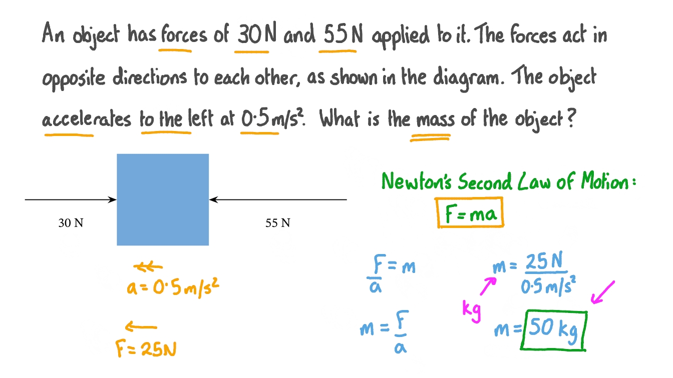 Question Video Using Newton s Second Law To Calculate The Mass Of An Question Video Using Newton s Second Law To Calculate The Mass Of An