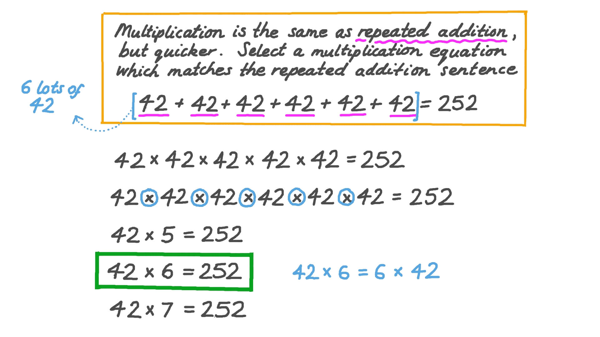Question Video Understanding That Repeated Addition Is The Same As 