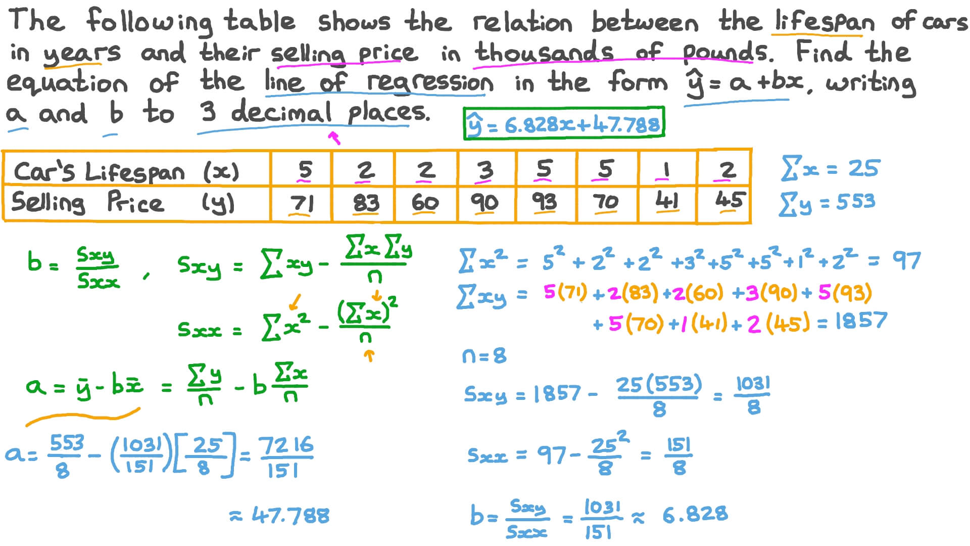 ion Video Finding The Equation Of A Regression Line Of A Linear 