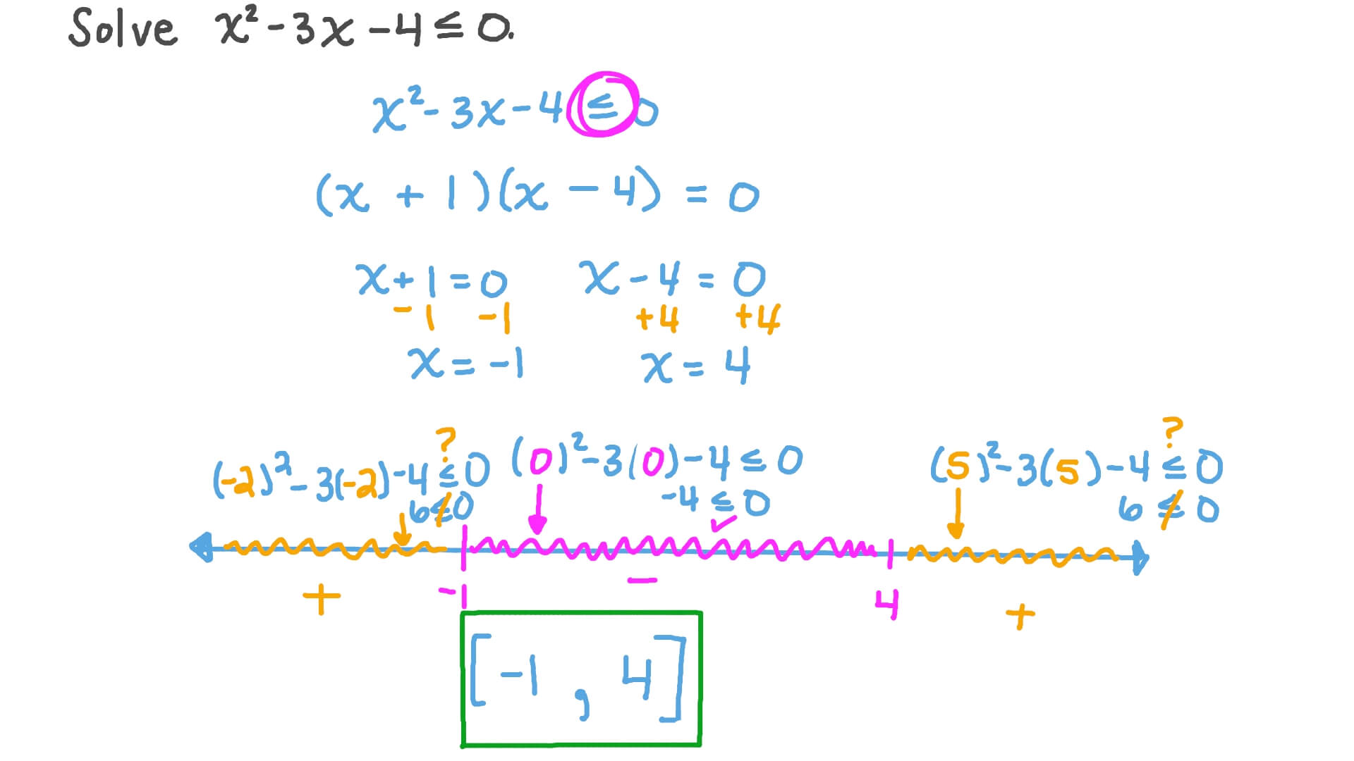 Question Video Solving A Quadratic Inequality Algebraically Nagwa