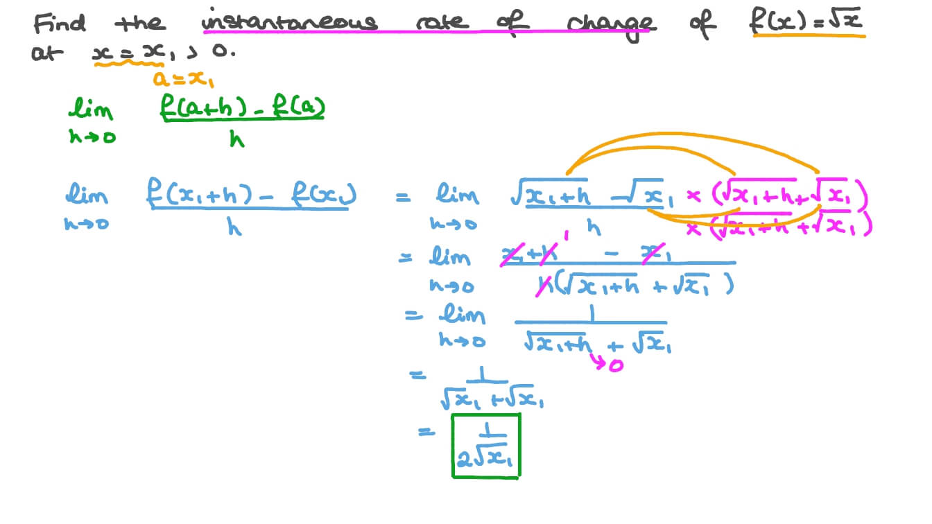 ion Video Instantaneous Rates Of Change Nagwa