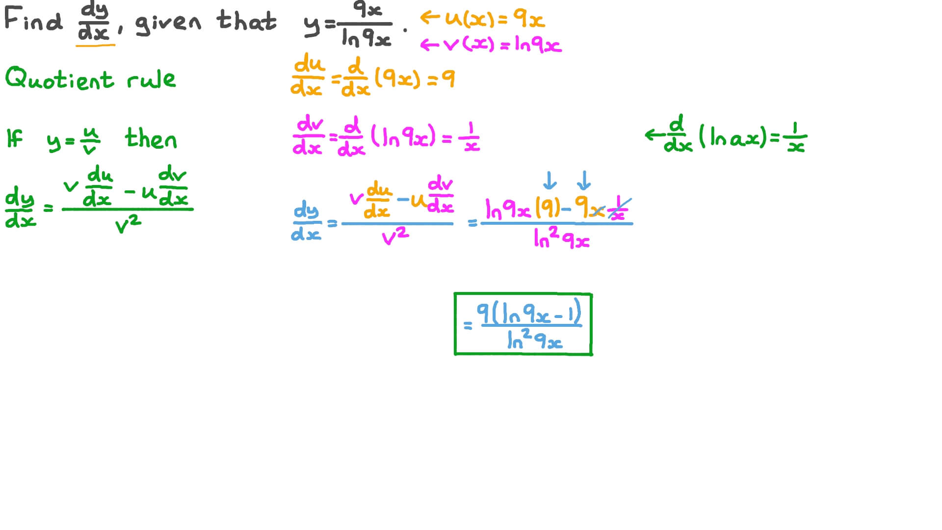 Question Video Differentiating A Combination Of Logarithm Arithmic And