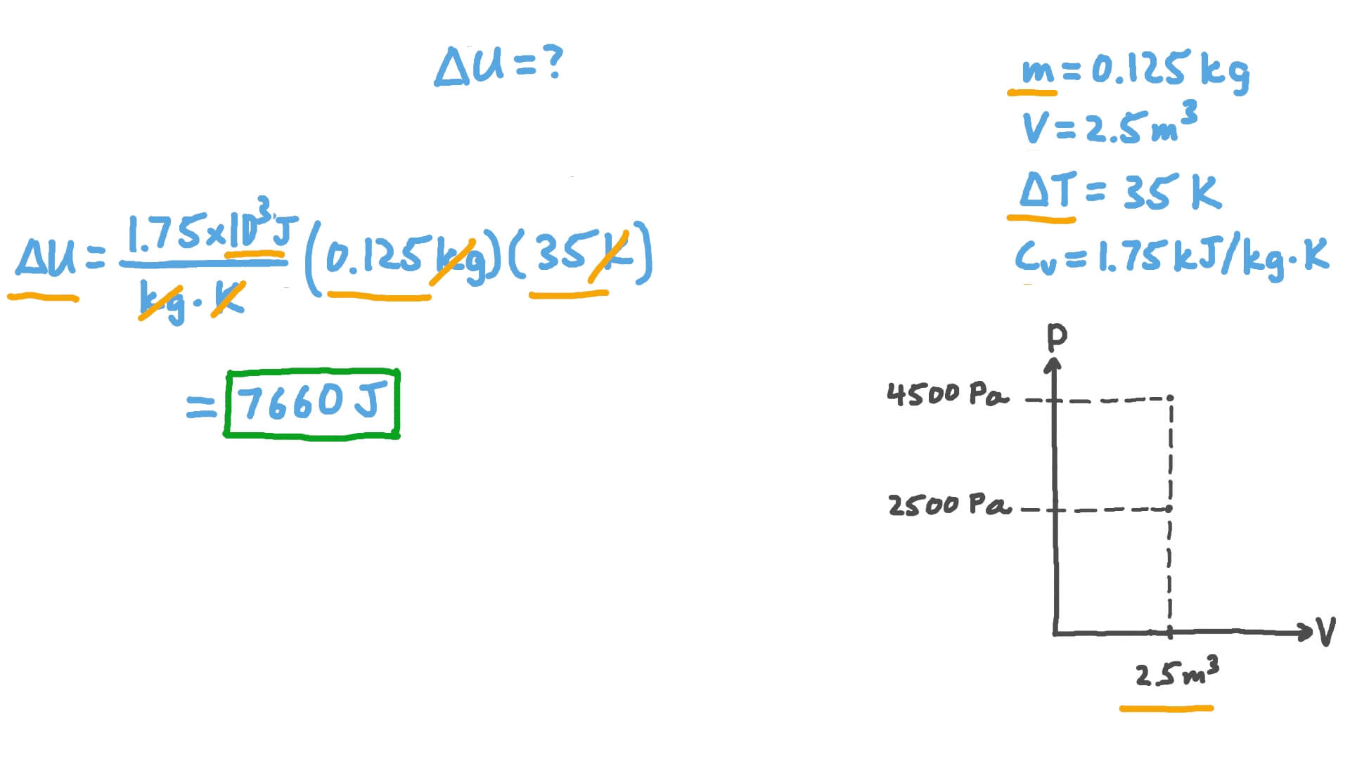 Question Video: Thermodynamic Changes in Ideal Gases | Nagwa