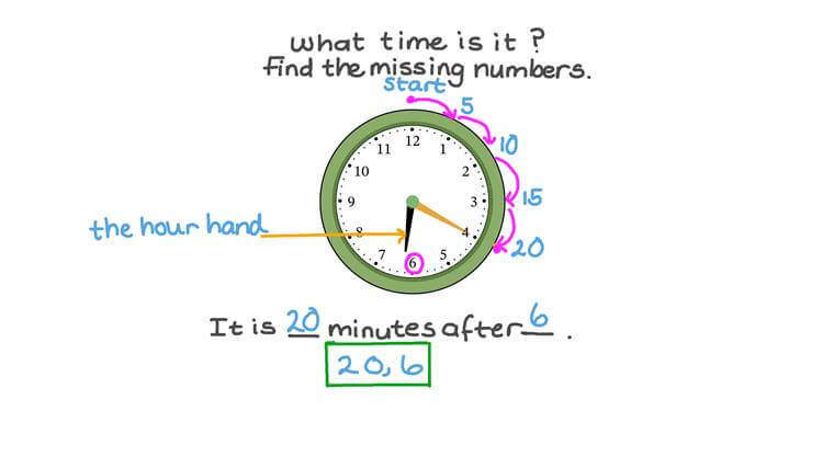 Lesson Telling Time In Words Nearest Five Minutes Nagwa lesson-telling-time-in-words-nearest-five-minutes-nagwa