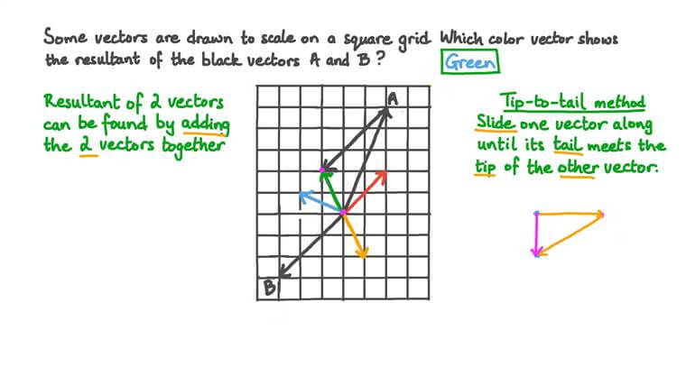 Lesson Playlist | Nagwa