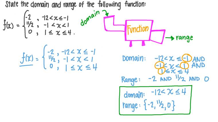 Lesson Playlist | Nagwa