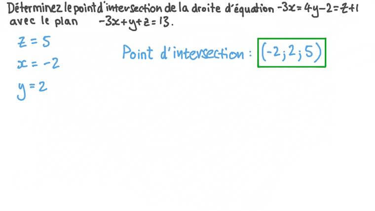 Leçon : Intersection de plans | Nagwa