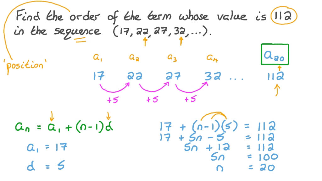 ion Video Finding The Order Of A Term In A Sequence Given Its Value Nagwa