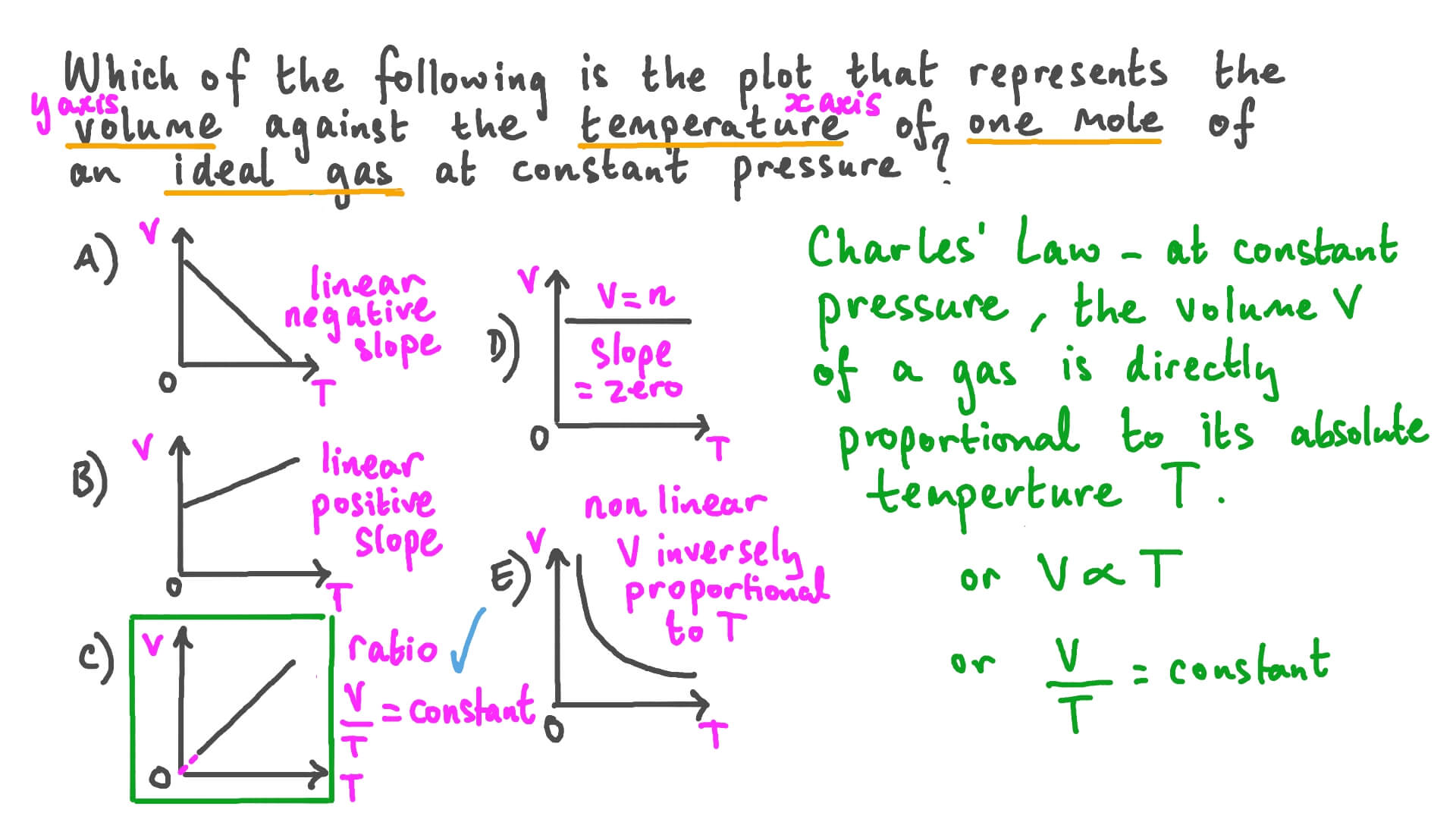 Video: Identifying the Plot That Represents the Volume against the ...