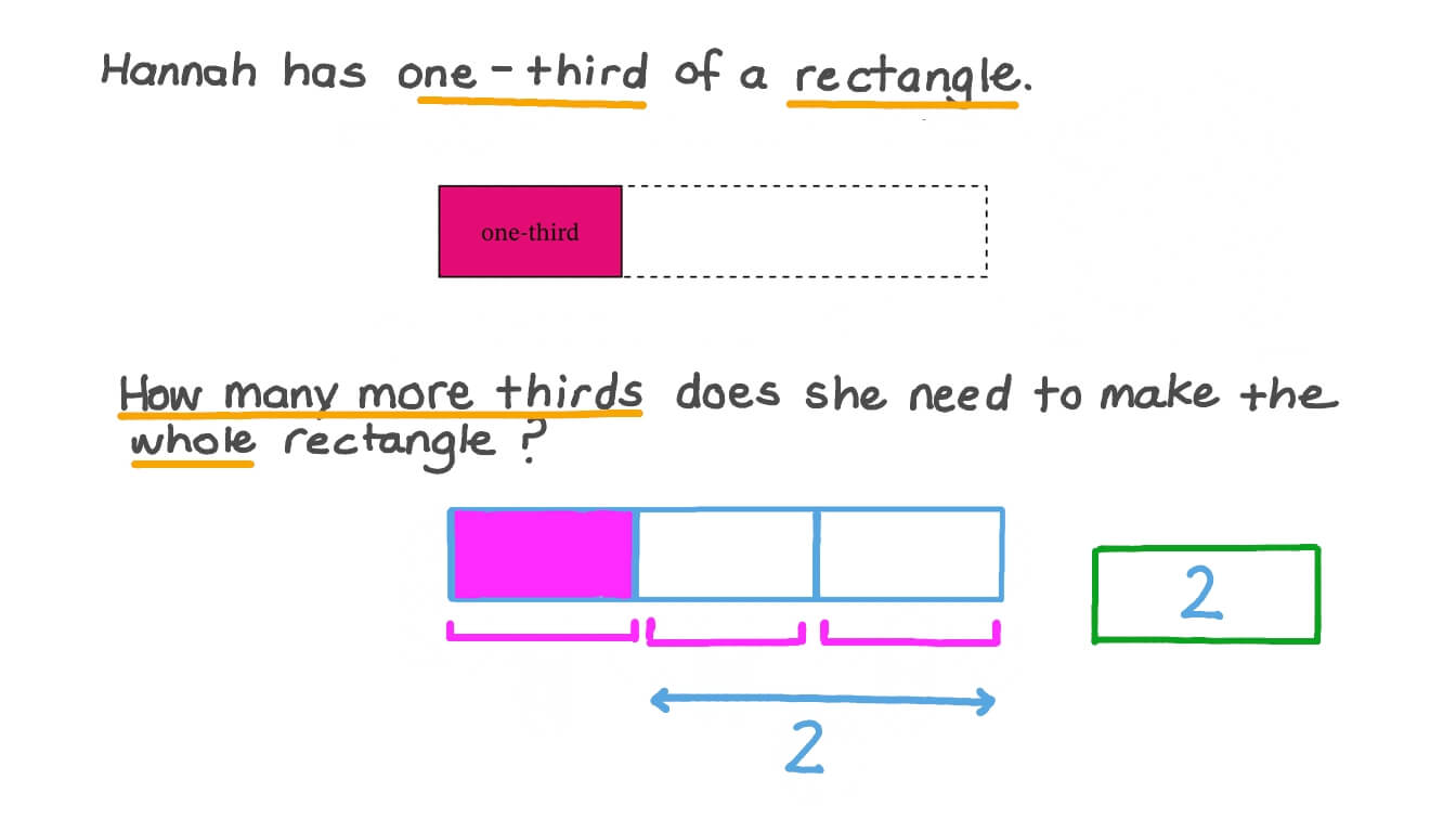 ion Video Understanding Three Thirds Make A Whole Nagwa