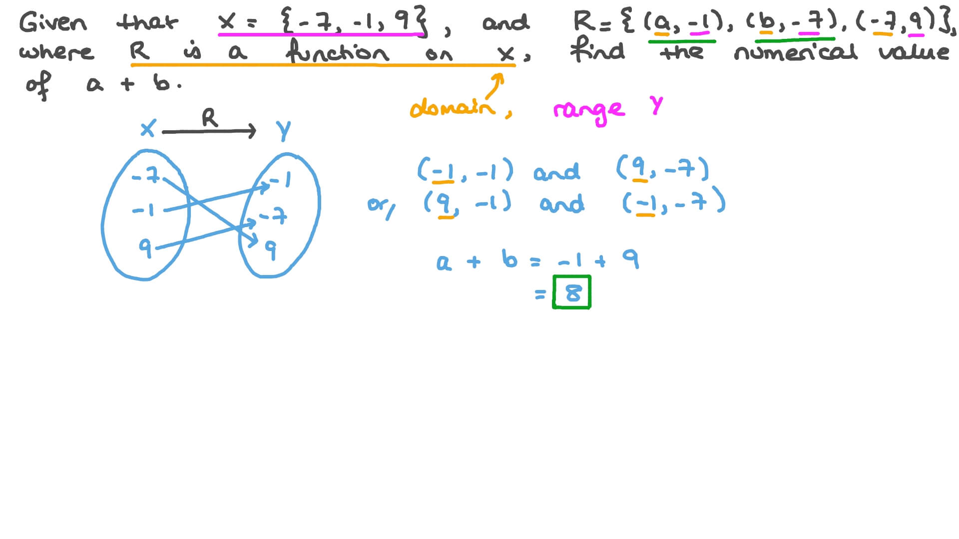 Question Video: Evaluating Algebraic Expressions given a Function on a Given Set in Listing ...