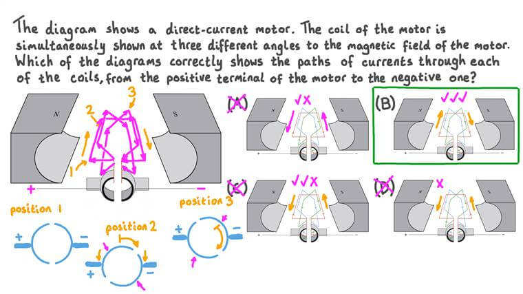 Lesson: Direct Current Motors | Nagwa