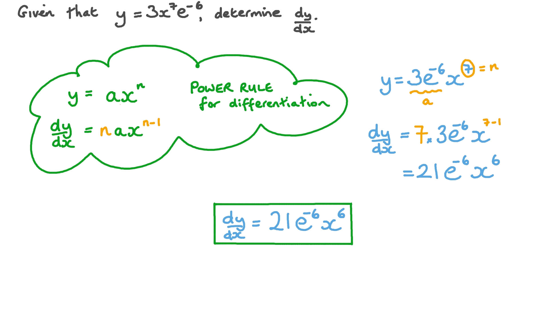 Question Video Finding The First Derivative Of A Function Using The Power Rule Nagwa
