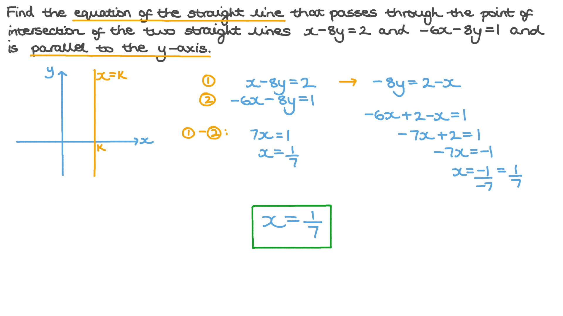 Question Video Finding The Equation Of A Straight Line Nagwa