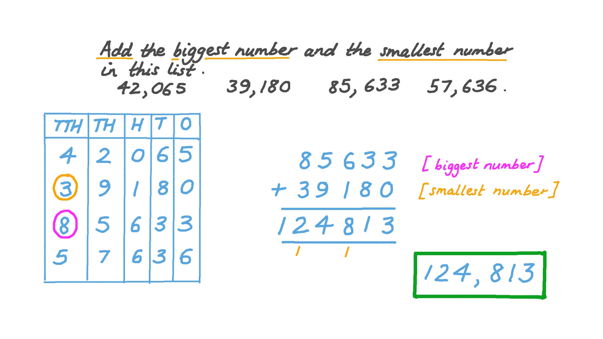 Question Video: Ordering and Adding Numbers | Nagwa