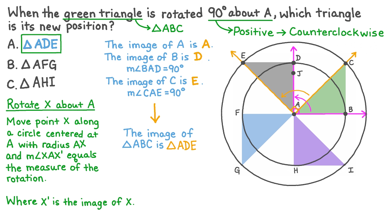 Question Video Rotating A Triangle About A Point Nagwa