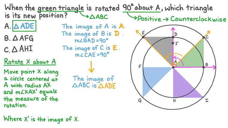 Lesson: Rotations about a Point | Nagwa