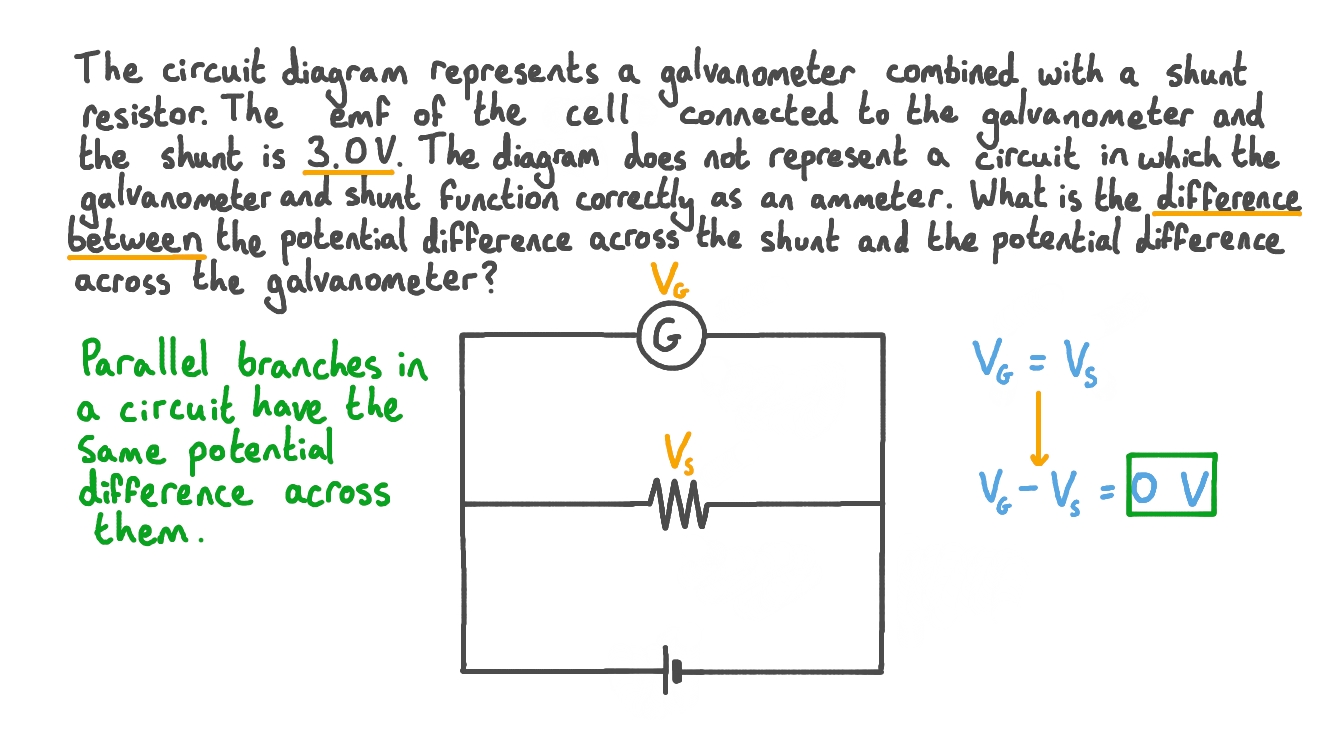 ion Video Calculating The Difference In Potential Difference 