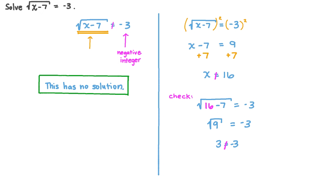 Question Video: Solving Equations Involving Root Functions | Nagwa