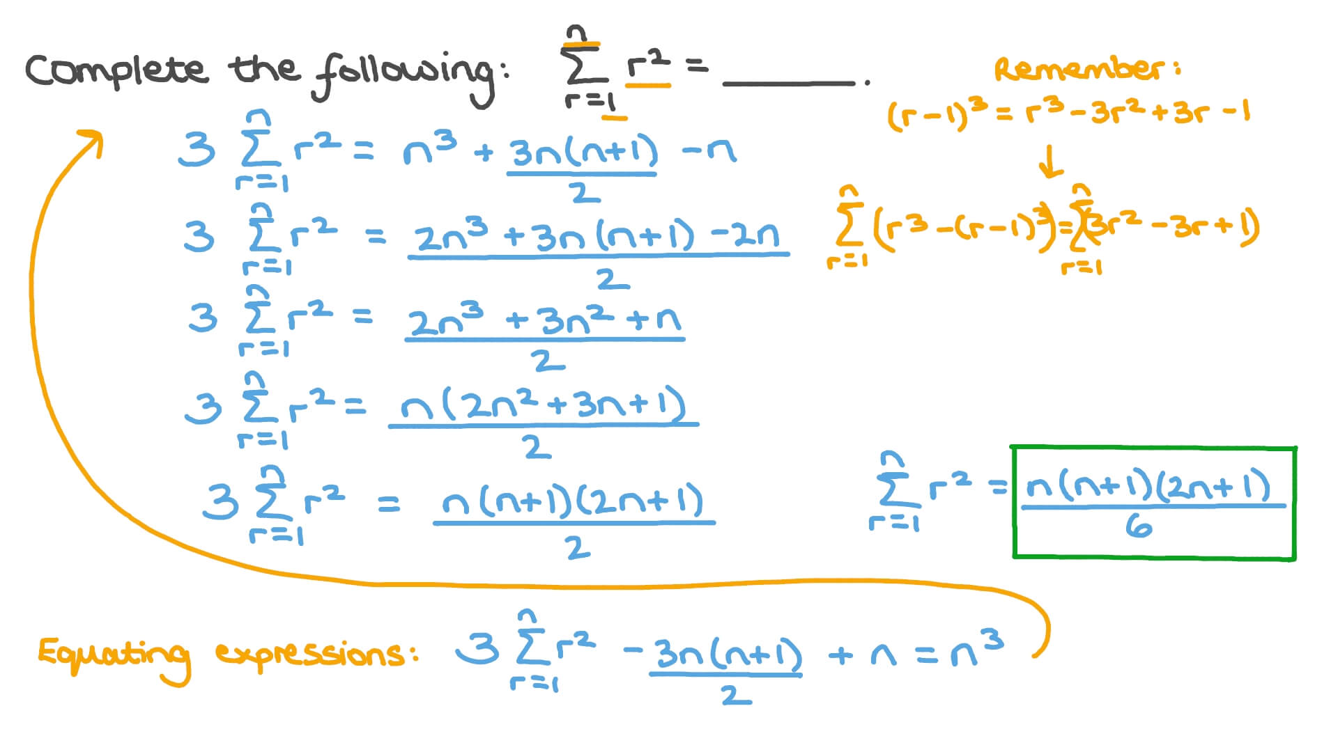 Question Video: Deriving the Formula for the Sum from 1 to 푛 of 푟² | Nagwa