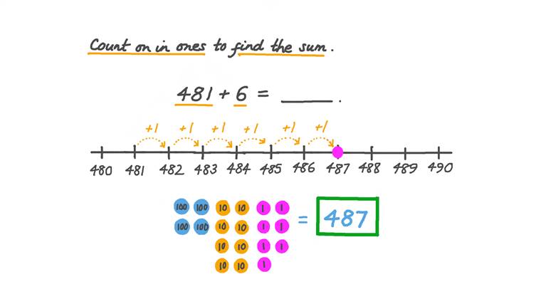 Lesson Adding Numbers Up To 1000 Using A Number Line Nagwa