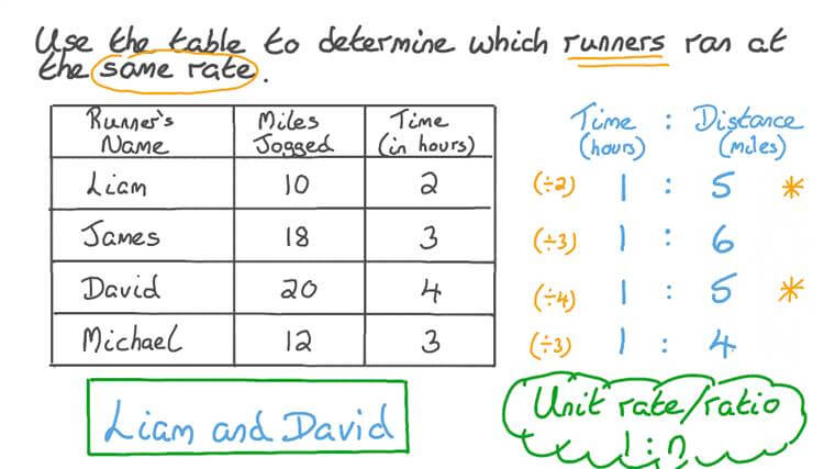 Lesson: Comparing Ratios | Nagwa