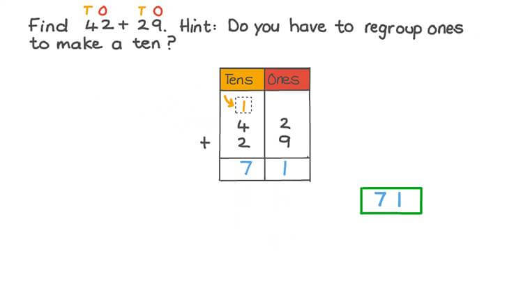 Lesson: Column Addition of Two-Digit Numbers | Nagwa