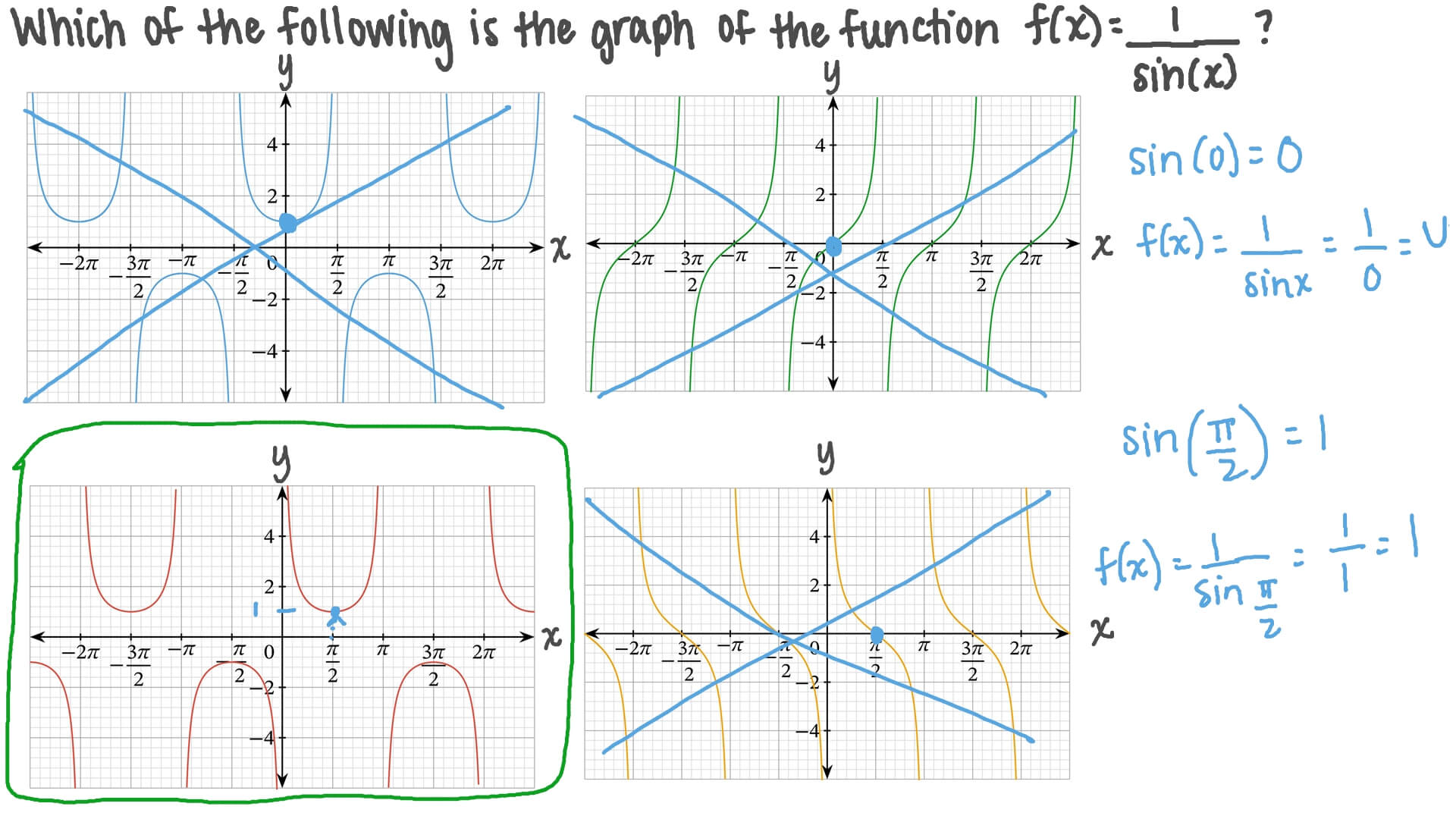 Question Video: Transforming Graphs with Arithmetic Operations | Nagwa