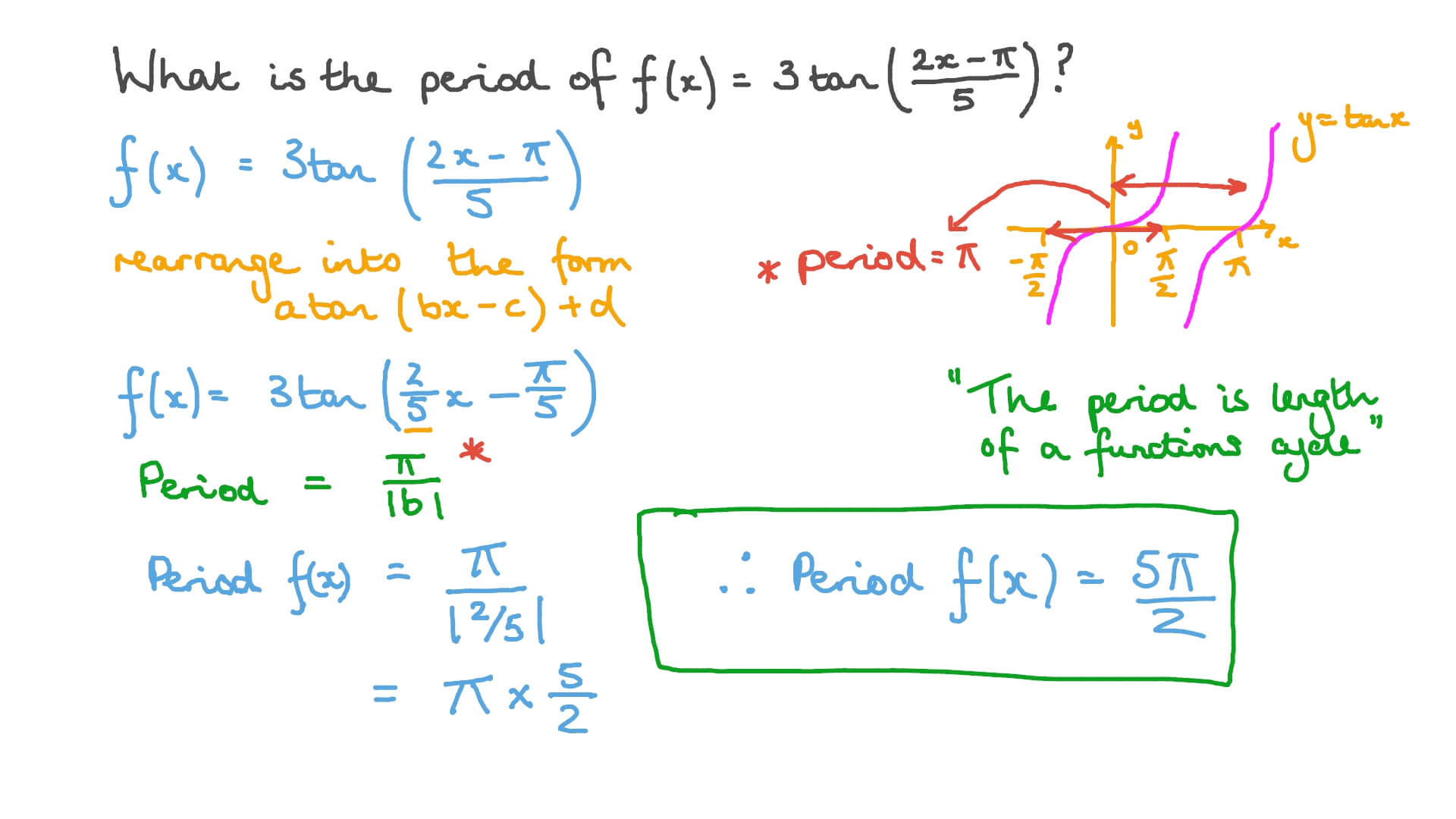 ion Video Finding The Period Of Trigonometric Functions Nagwa