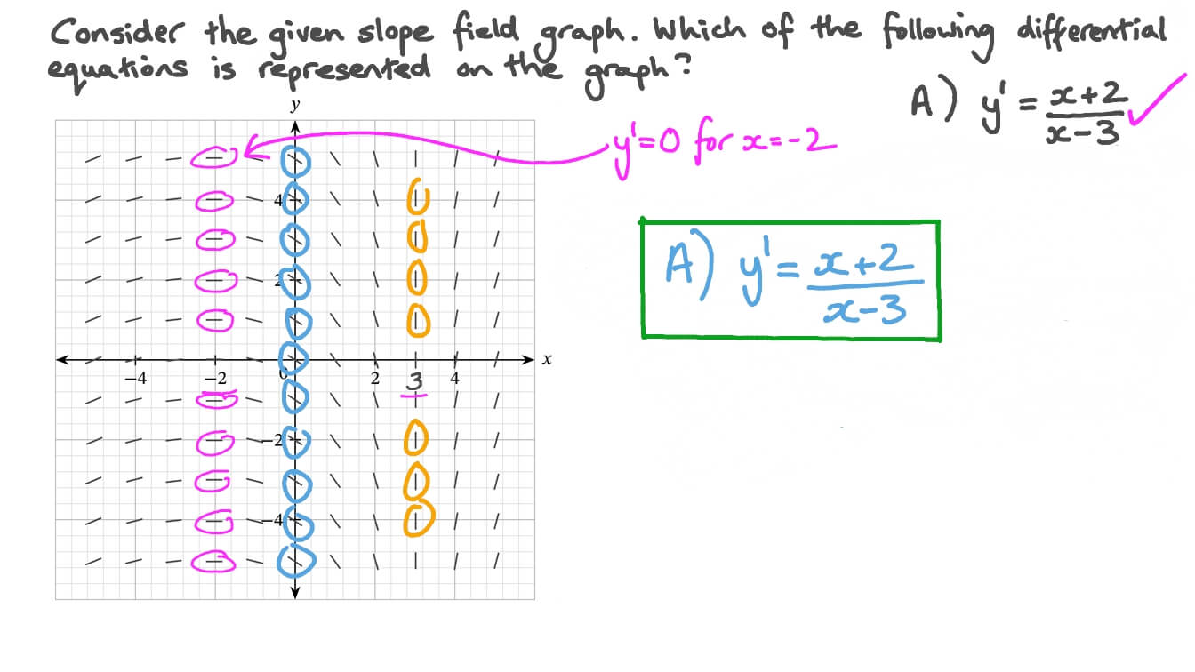 Question Video: Finding the Length of a Parametric Equation Curve | Nagwa