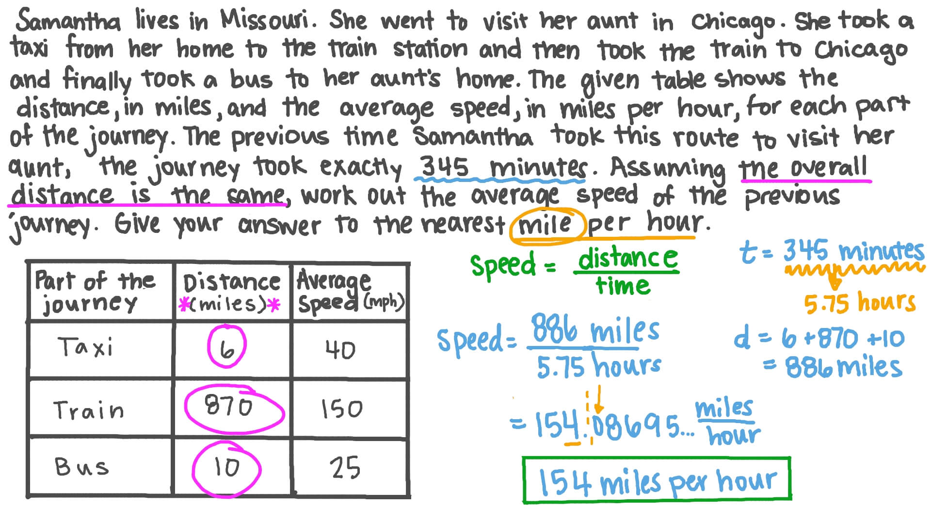 Lesson Playlist | Nagwa