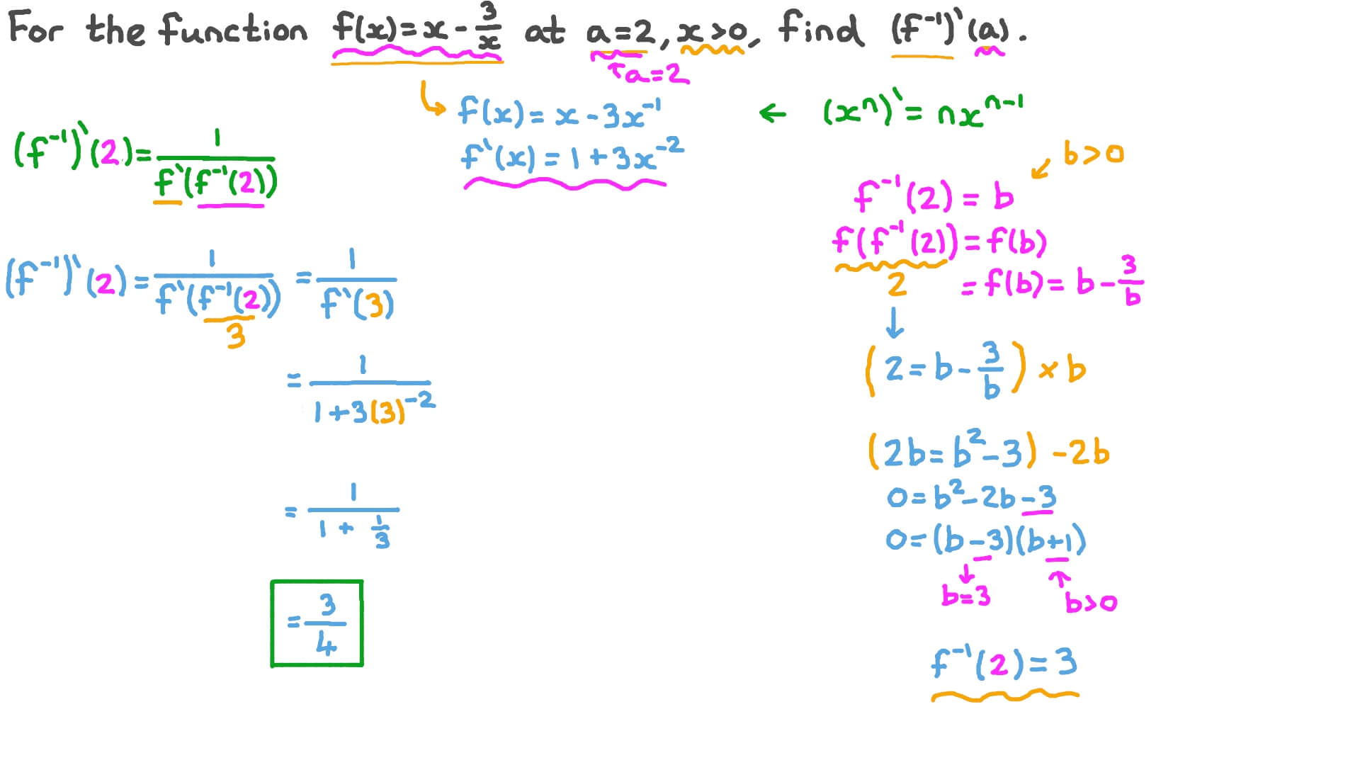 Question Video: Find the Derivative of the Inverse of a Rational ...