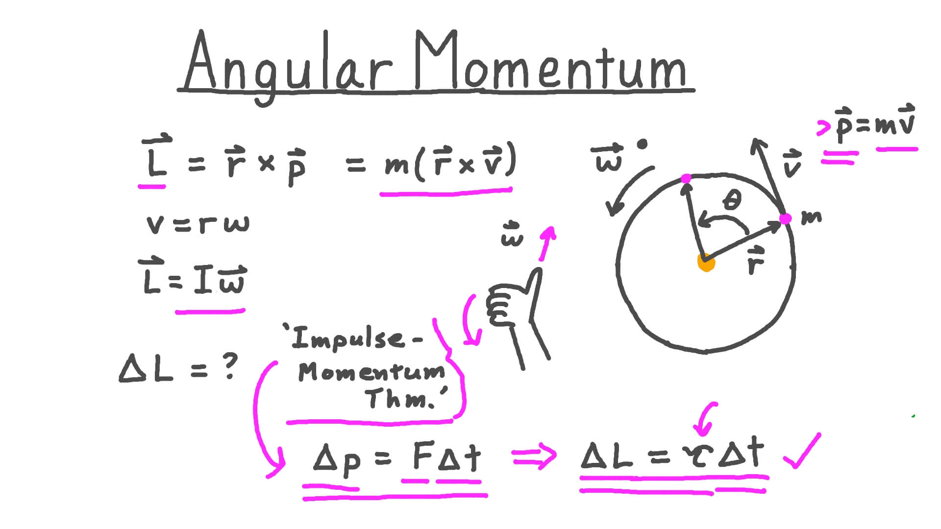 Video Angular Momentum Nagwa