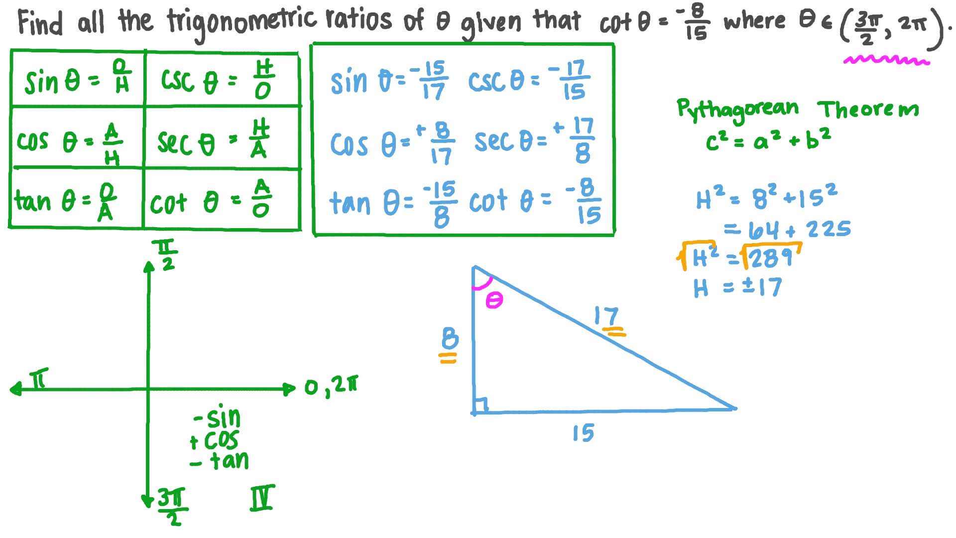 Question Video Finding Five Trigonometric Ratios Given A Sixth Nagwa