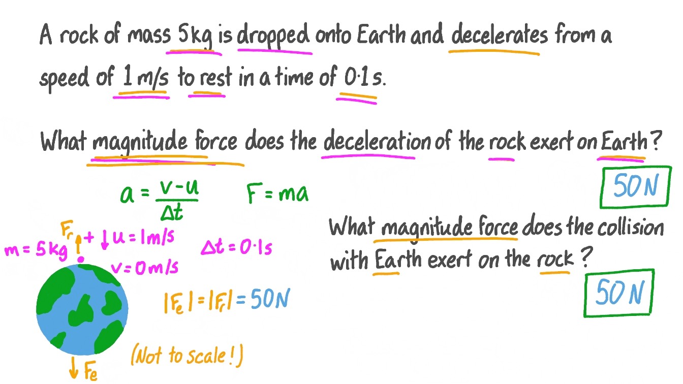 Question Video: Using Newton’s Third Law of Motion | Nagwa