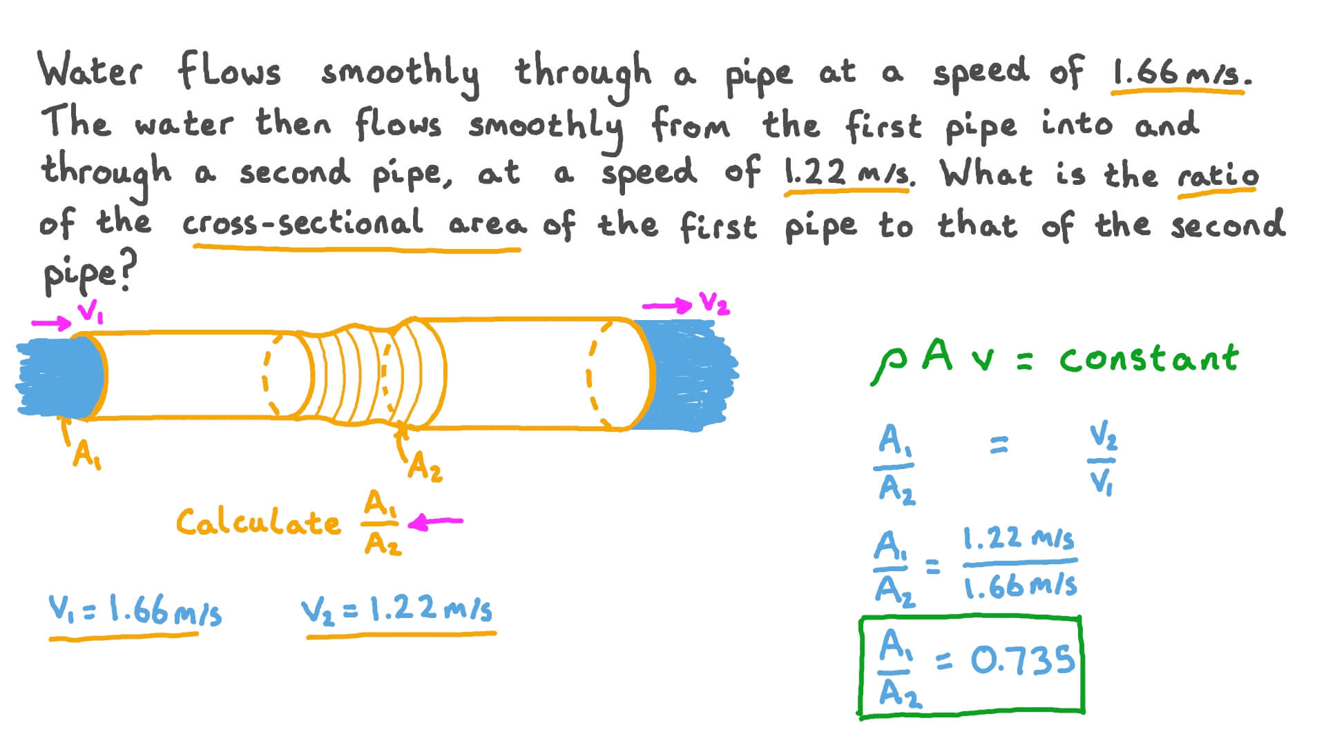 ion Video Calculating Cross Sectional Area Change Using The