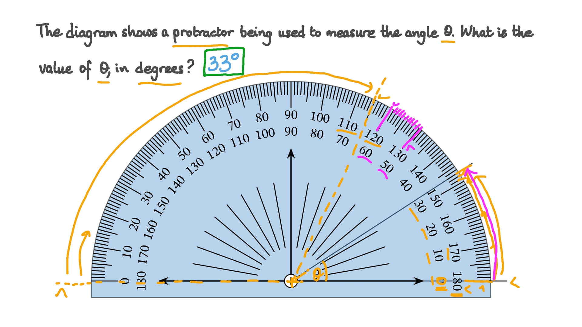 Question Video Measuring An Angle Using A Protractor Nagwa