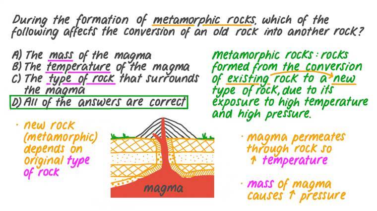 Metamorphic Rock Formation Three Types Of Rock: Igneous, Sedimentary