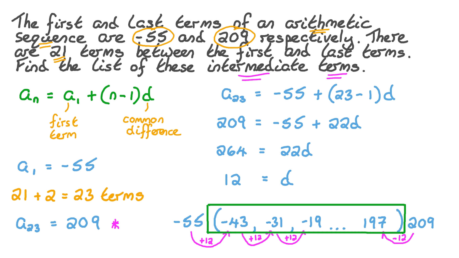 Question Video Listing The Terms Of An Arithmetic Sequence Given The 