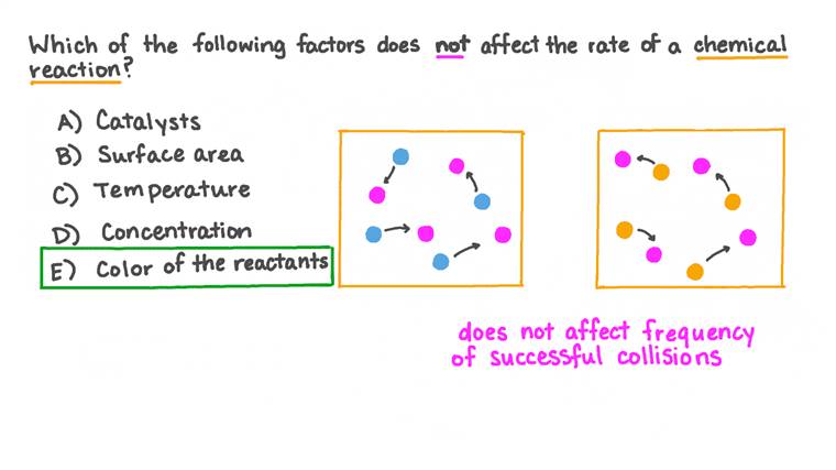 Lesson: Rates of Reactions | Nagwa