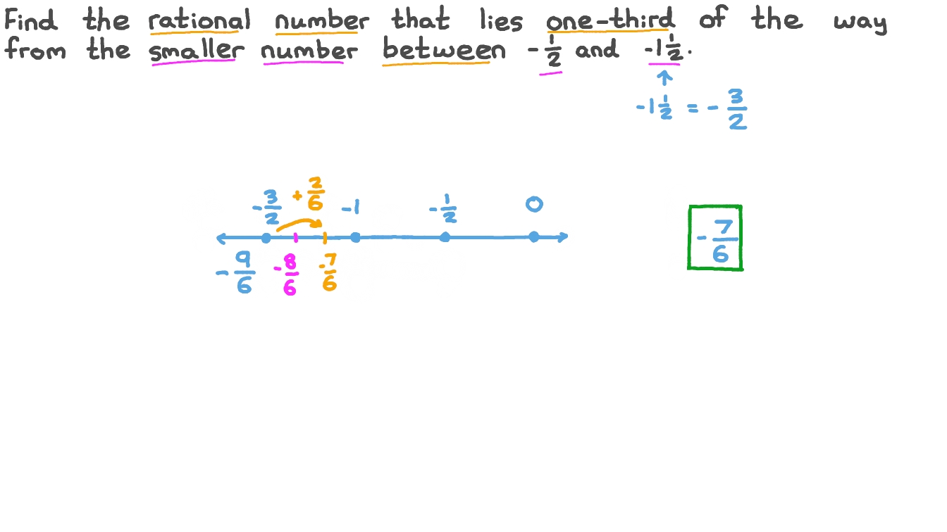 ion Video Finding A Rational Number With A Given Condition On The
