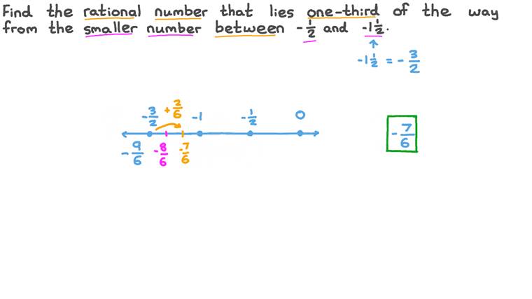 Lesson: The Set of Rational Numbers | Nagwa
