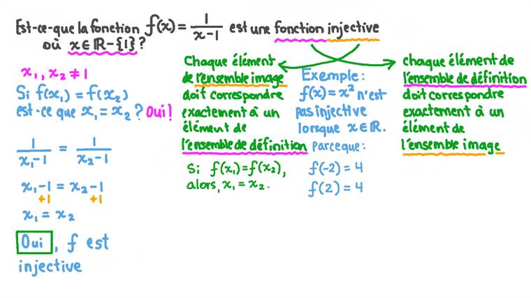 Leçon : Fonctions injectives | Nagwa