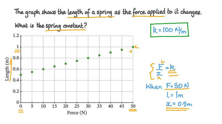 Lesson Playlist | Nagwa