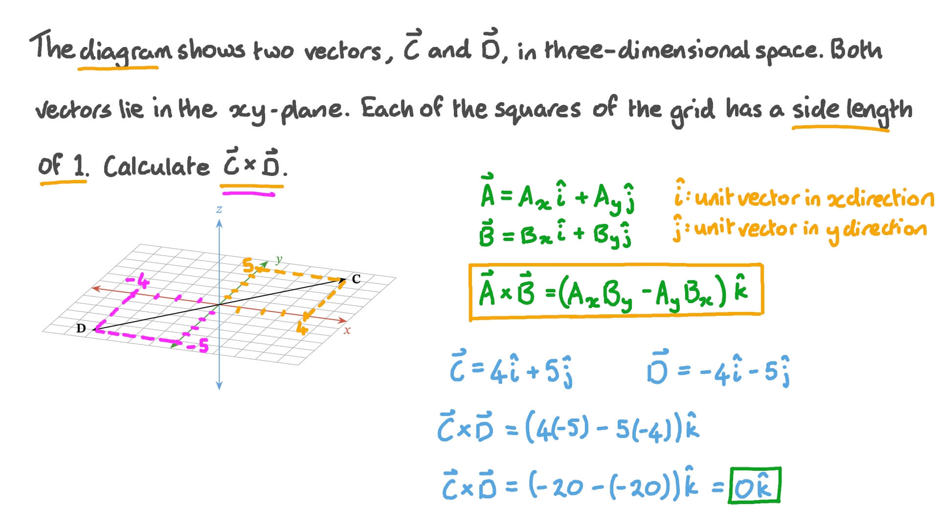 Question Video Calculating The Vector Product Of Two Vectors Shown On 